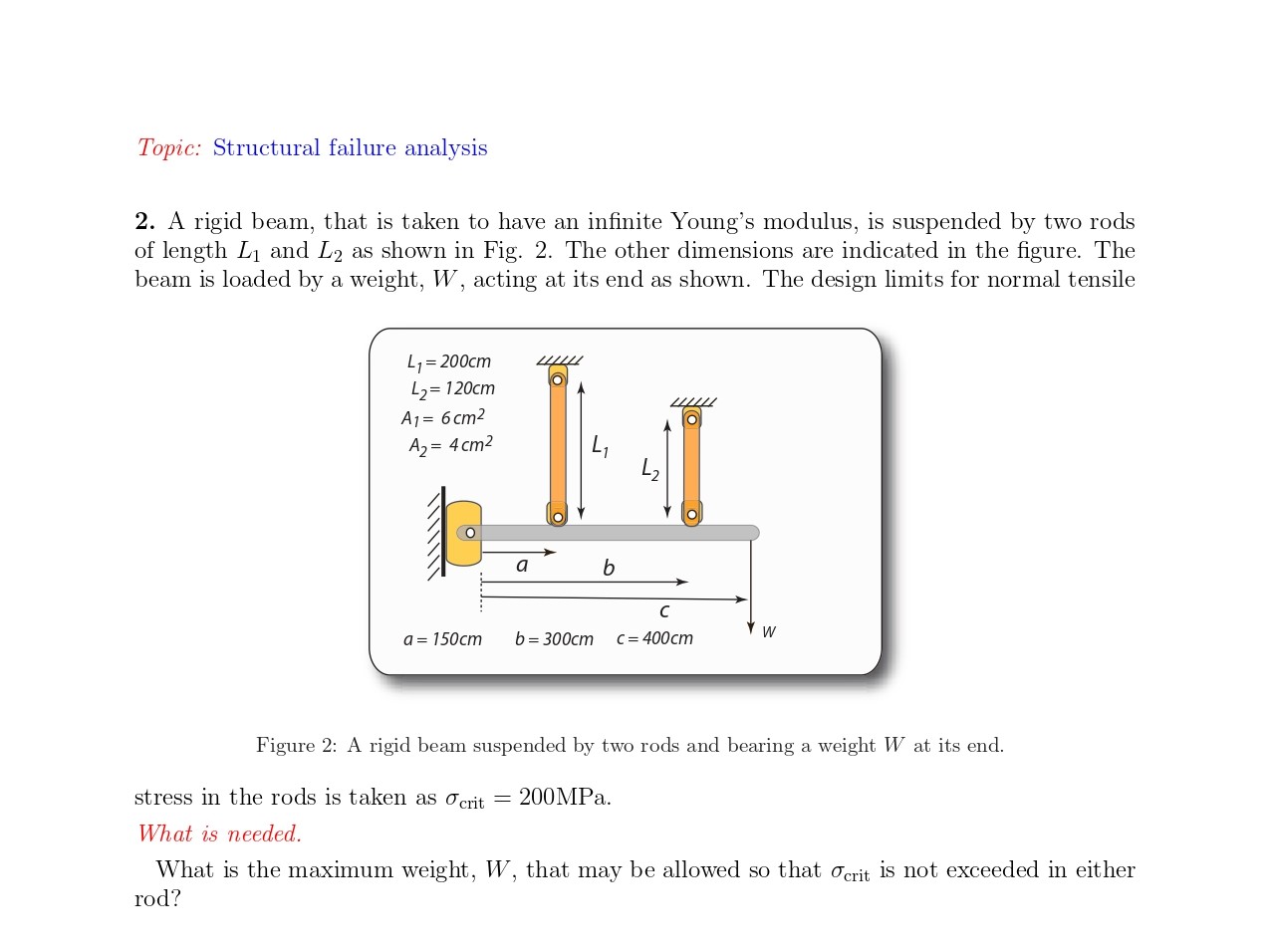 Solved Topic: Structural failure analysis 2. A rigid beam, | Chegg.com