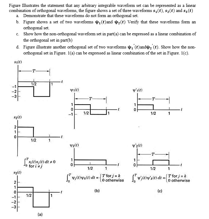 Solved Figure Illustrates the statement that any arbitrary | Chegg.com