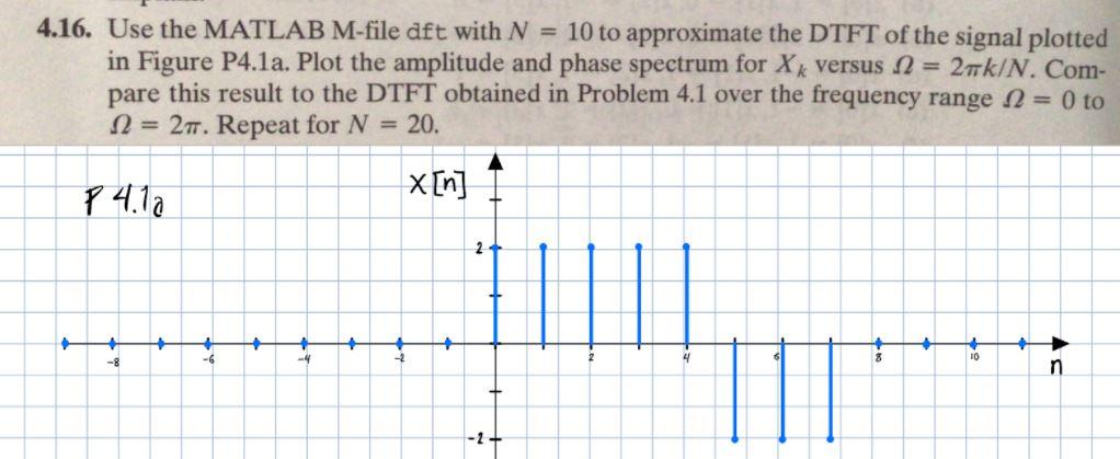 Solved 4.16. Use the MATLAB M-file dft with N = 10 to | Chegg.com