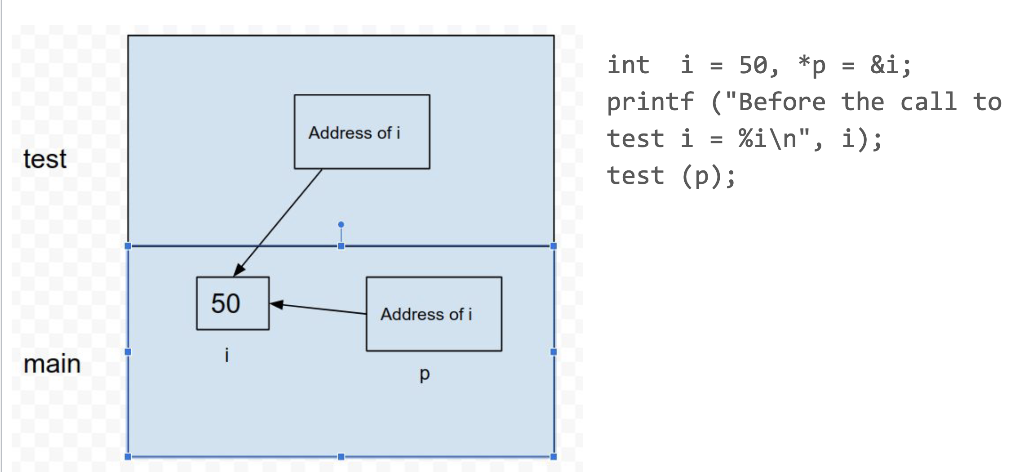 Solved Here Is A C Program Trace Through It Step By Step 
