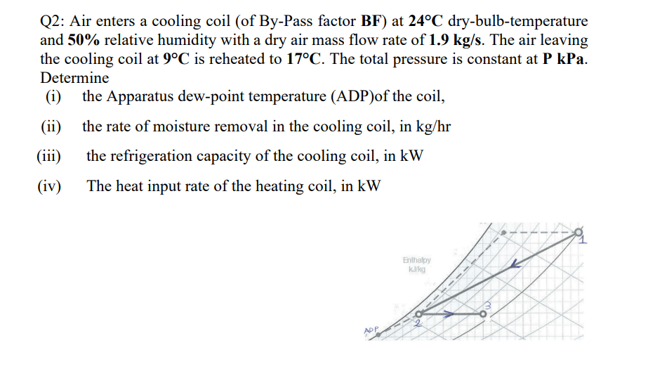 Solved Q2: Air enters a cooling coil (of By-Pass factor BF ) | Chegg.com