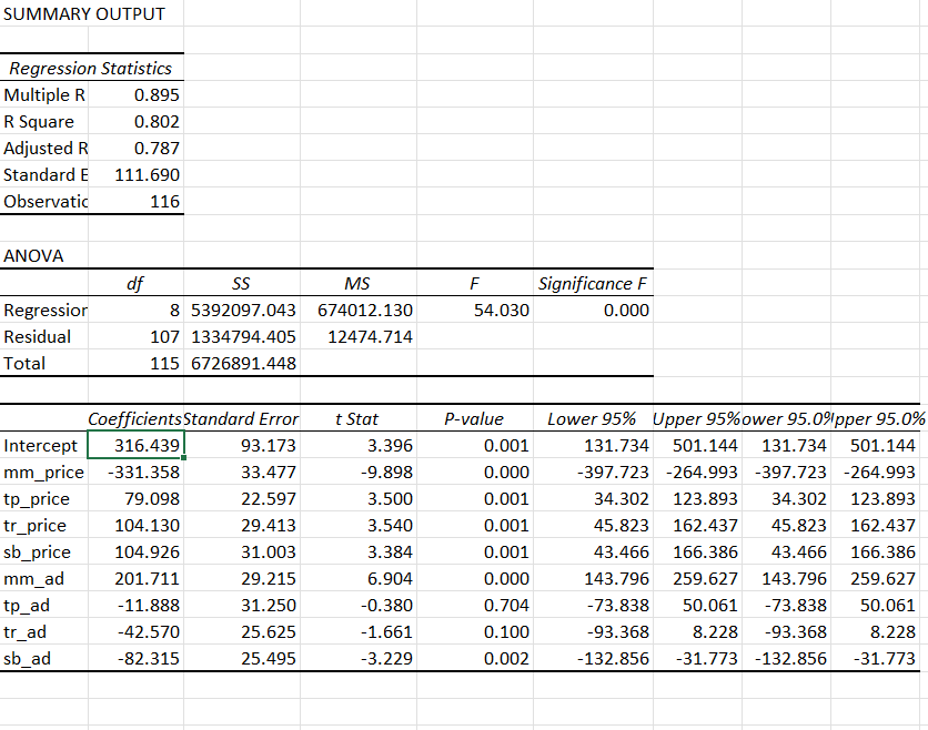 Solved What is the adjusted R2 ? Are these regression models | Chegg.com