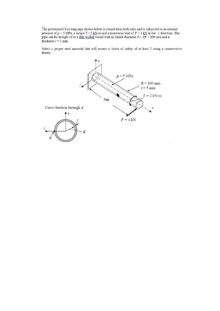 Solved The pressurized 3-m long pipe shown below is closed | Chegg.com