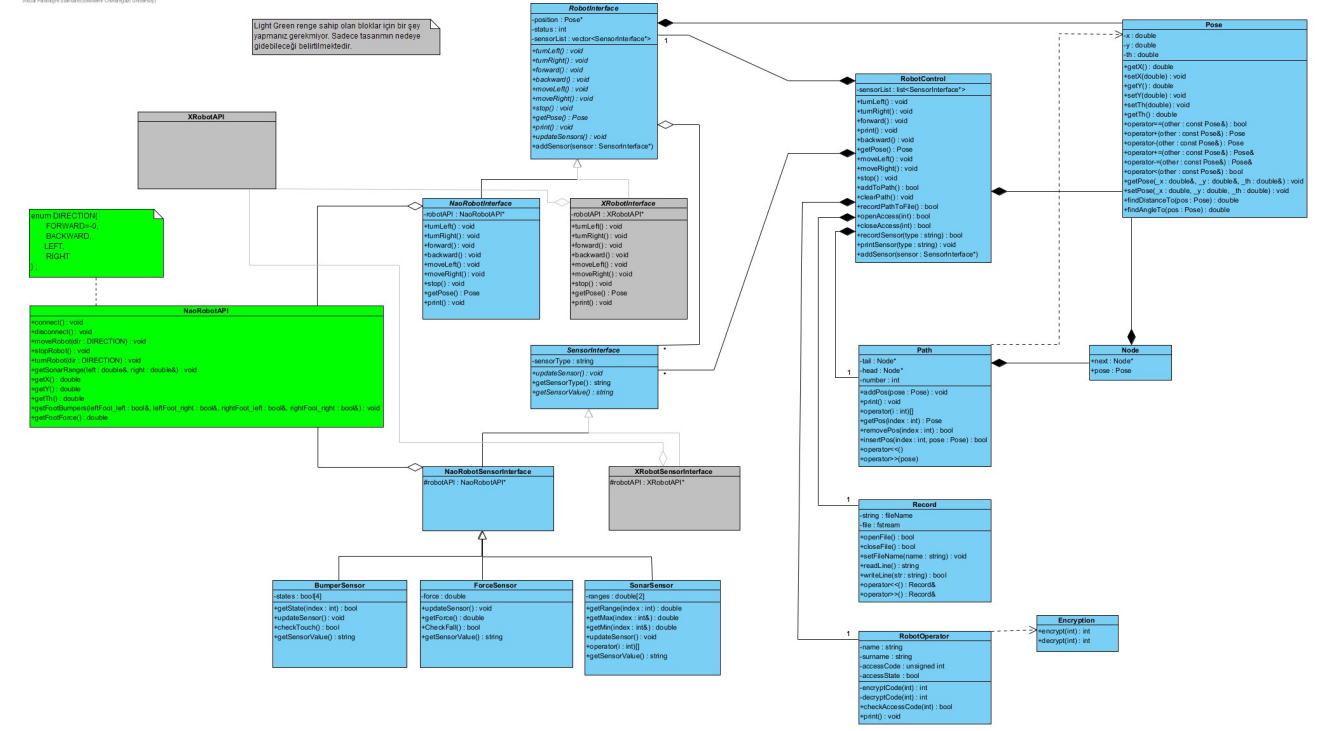 Solved Looking at the UML diagram and the direction of the | Chegg.com