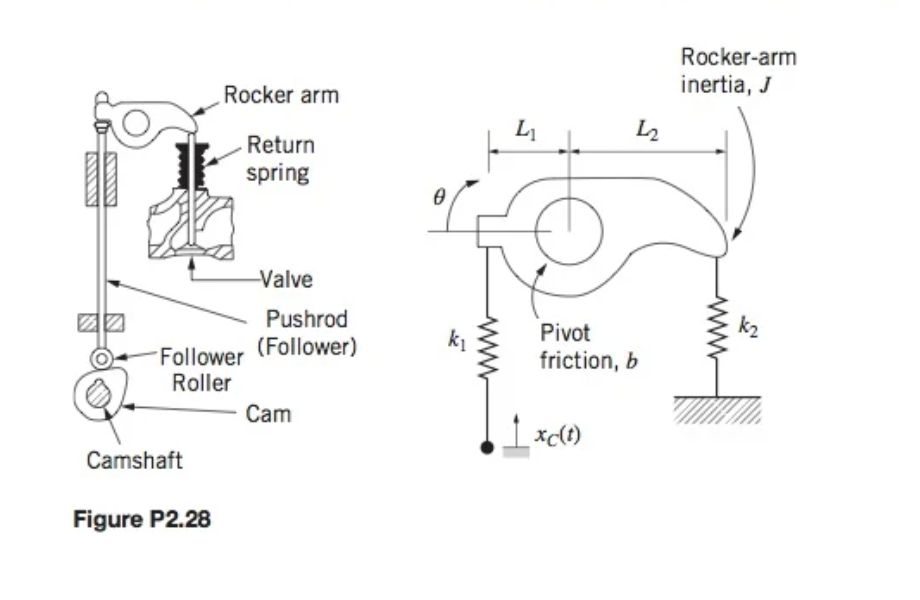 Solved Figure P2.28 shows a schematic of an automotive valve | Chegg.com