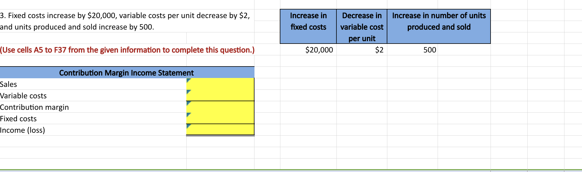 Solved A manufacturer's contribution margin income statement | Chegg.com
