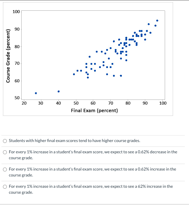 Solved Final and course grade: For this data set, X | Chegg.com