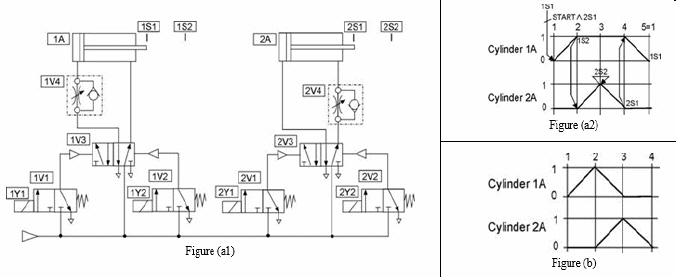 Solved The displacement step diagram and the pneumatic | Chegg.com