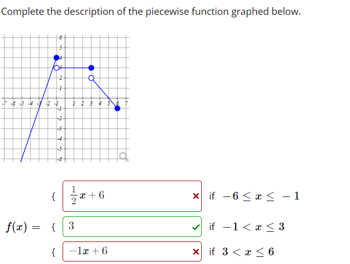 Solved Complete the description of the piecewise function | Chegg.com