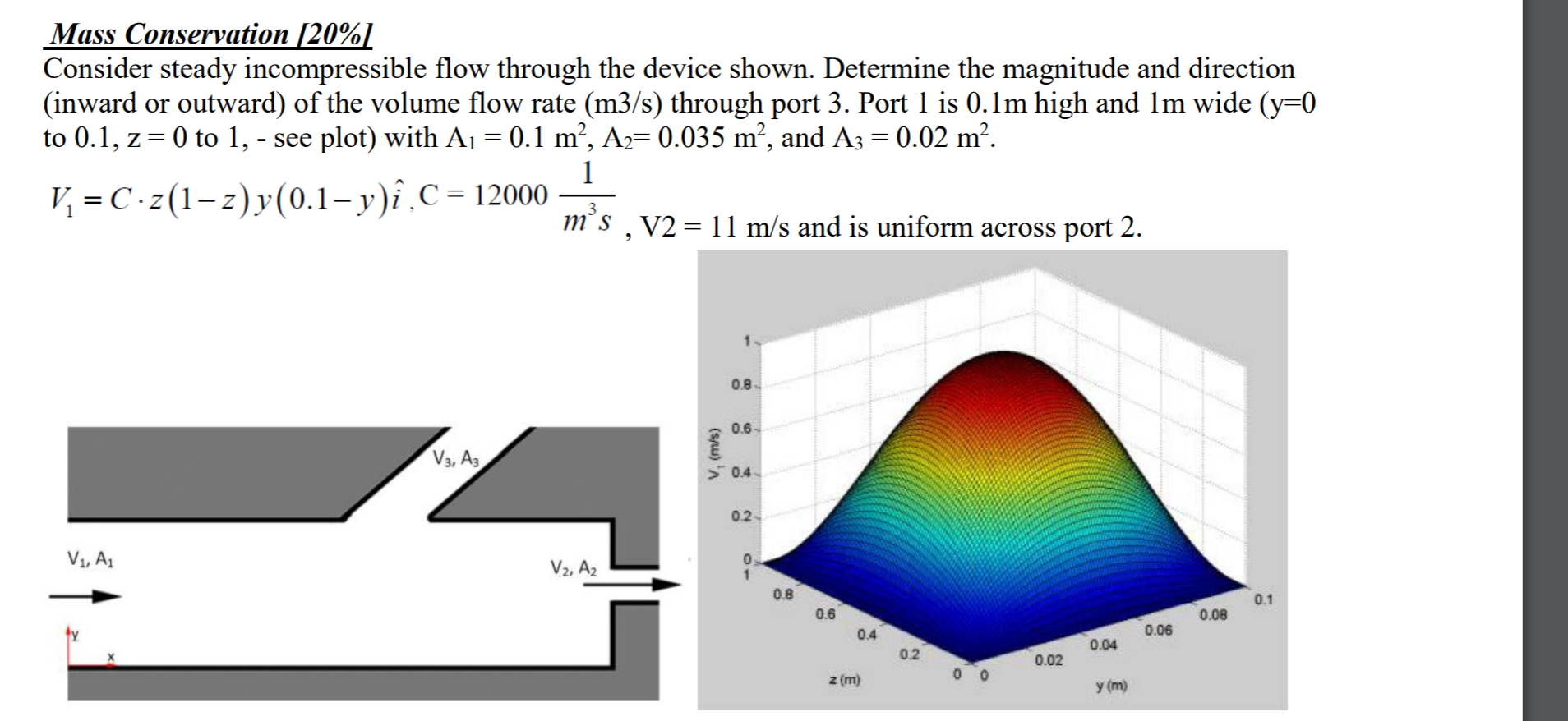 Solved Mass Conservation (20%) Consider steady | Chegg.com