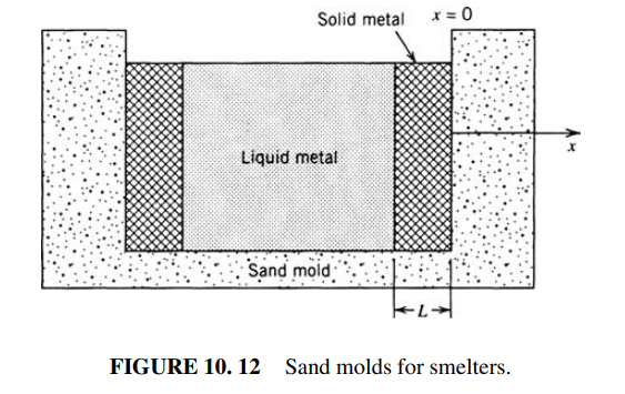 Solved FIGURE 10.12 Sand molds for smelters.10.9*. The | Chegg.com