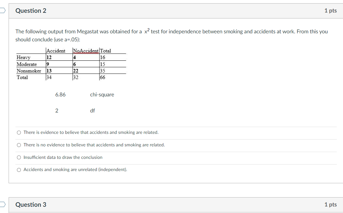Solved The following output from Megastat was obtained for a | Chegg.com