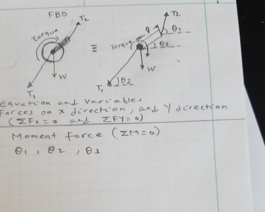 Solved Just equations on x and y direction and torque and | Chegg.com