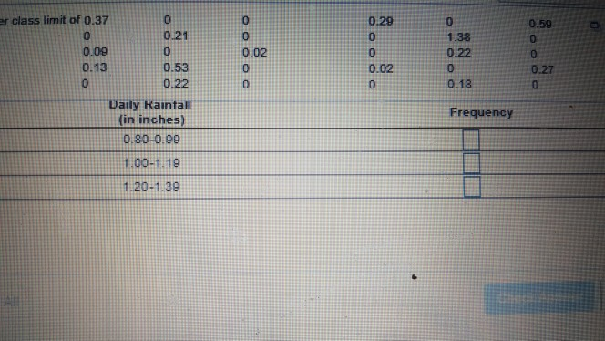 Solved Homework: 2-1 Frequency Distributions for Organizing | Chegg.com