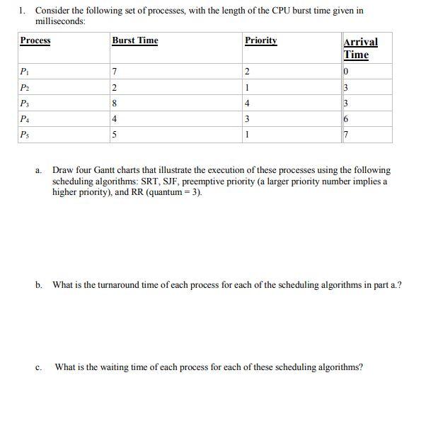 Solved 1. Consider the following set of processes, with the | Chegg.com