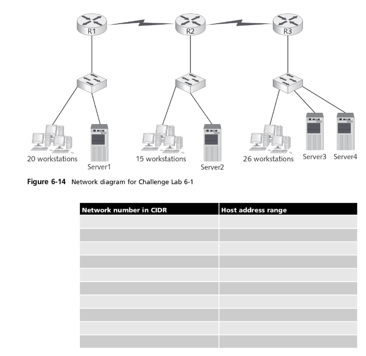 Solved Required Tools and Equipment: Pen and paper or a | Chegg.com