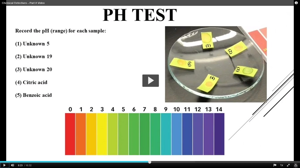 Solved what is the pH of the 5 compounds based on the | Chegg.com