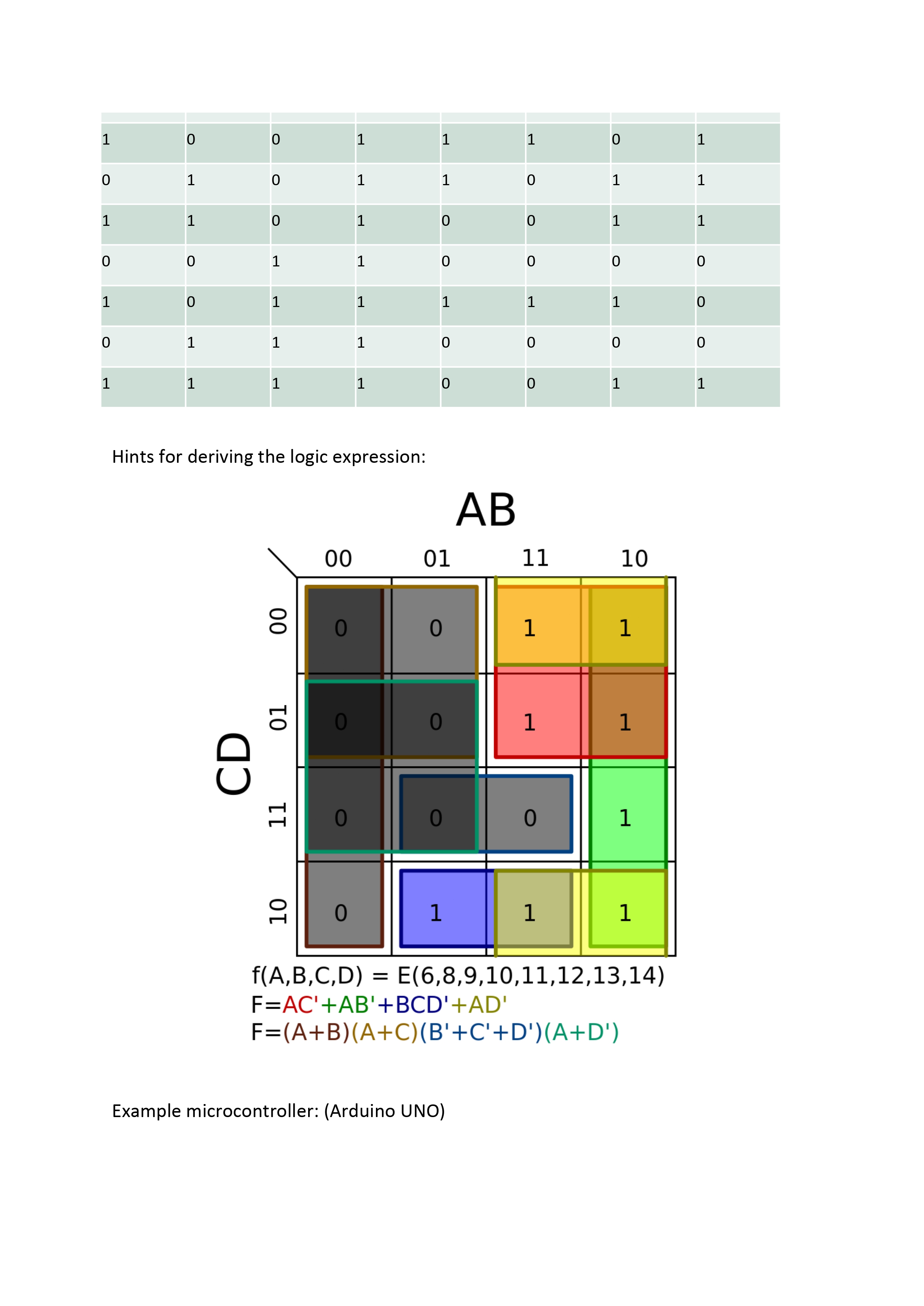 Hints for deriving the logic expression: ΛR | Chegg.com