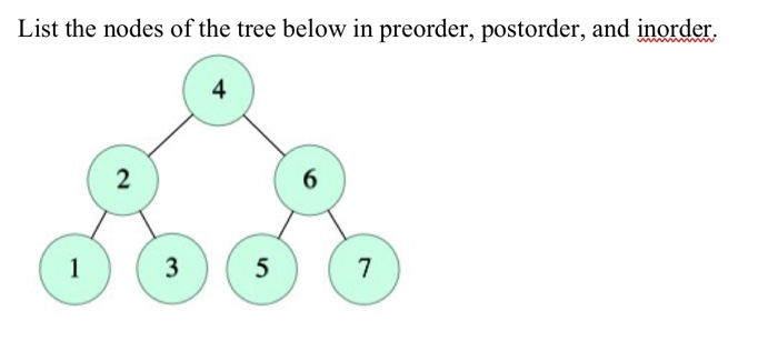 Solved List the nodes of the tree below in preorder, | Chegg.com