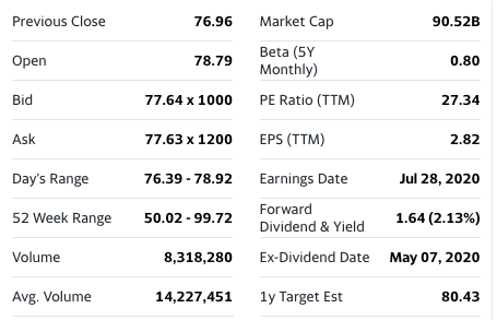 Starbucks Corp (ticker SBUX) Q1: obtain the past | Chegg.com