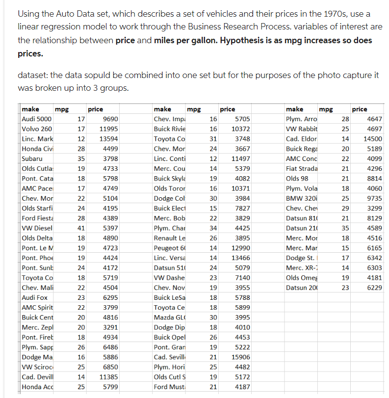 Solved Using the Auto Data set, which describes a set of | Chegg.com