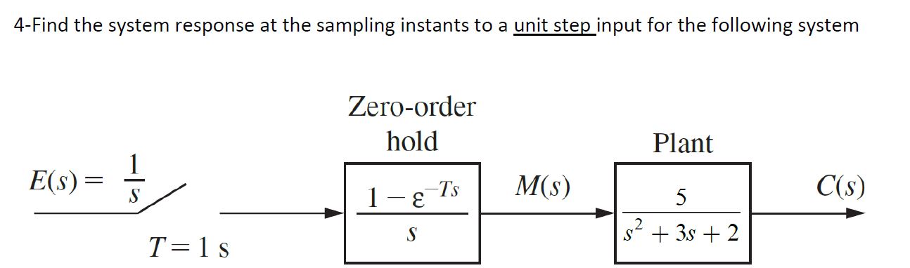 Solved 4-Find the system response at the sampling instants | Chegg.com