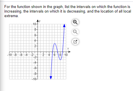 Solved For the function shown in the graph, list the | Chegg.com