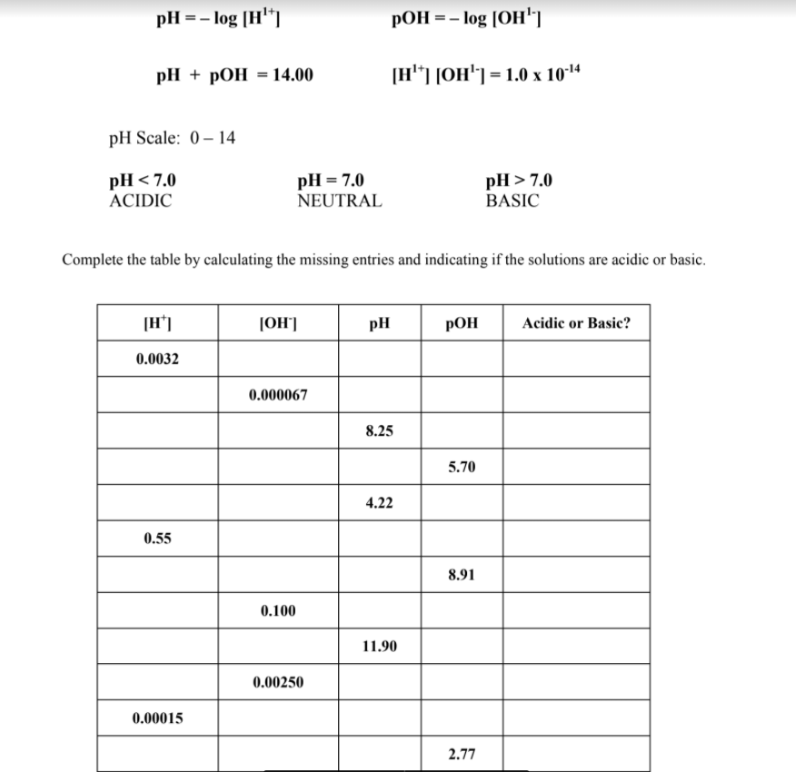 Solved pH = -log (H') pOH = -log (OH') pH + pOH = 14.00 | Chegg.com