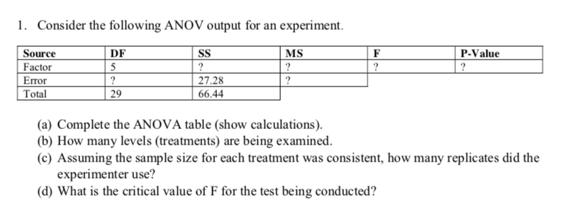Solved 1. Consider the following ANOV output for an | Chegg.com