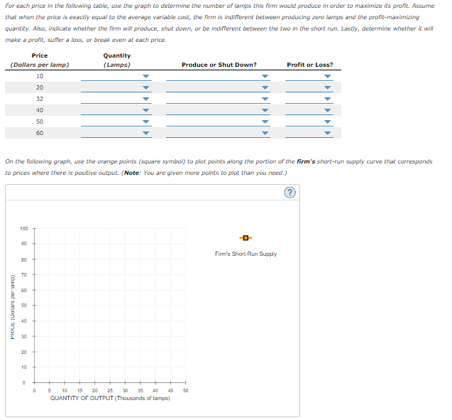 Solved 4. Deriving the short-run supply curve Consider the | Chegg.com
