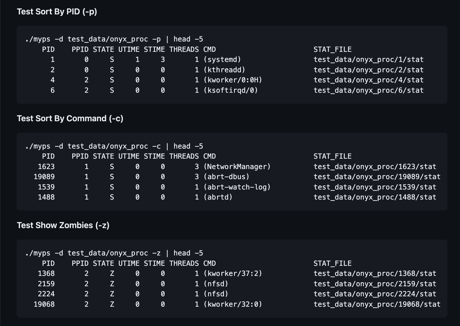 Solved Implementation Guide (part 1) The myps tool will | Chegg.com