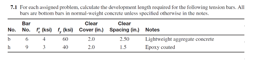 Solved 7.1 For each assigned problem, calculate the | Chegg.com