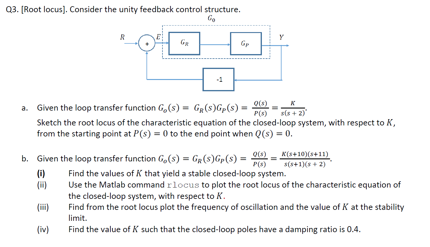Solved Q3. [Root locus). Consider the unity feedback control | Chegg.com