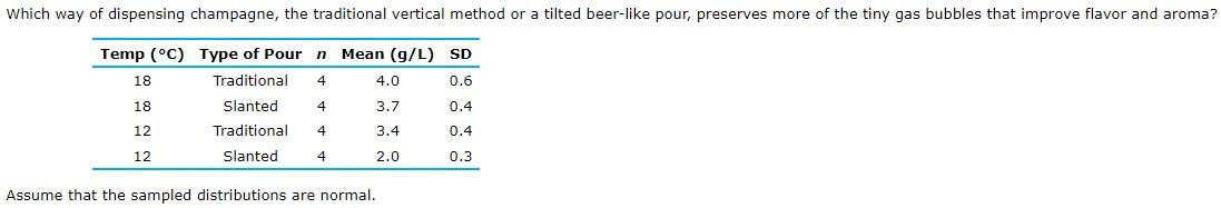 Solved (a) Calculate the test statistic and P-value. (Round | Chegg.com