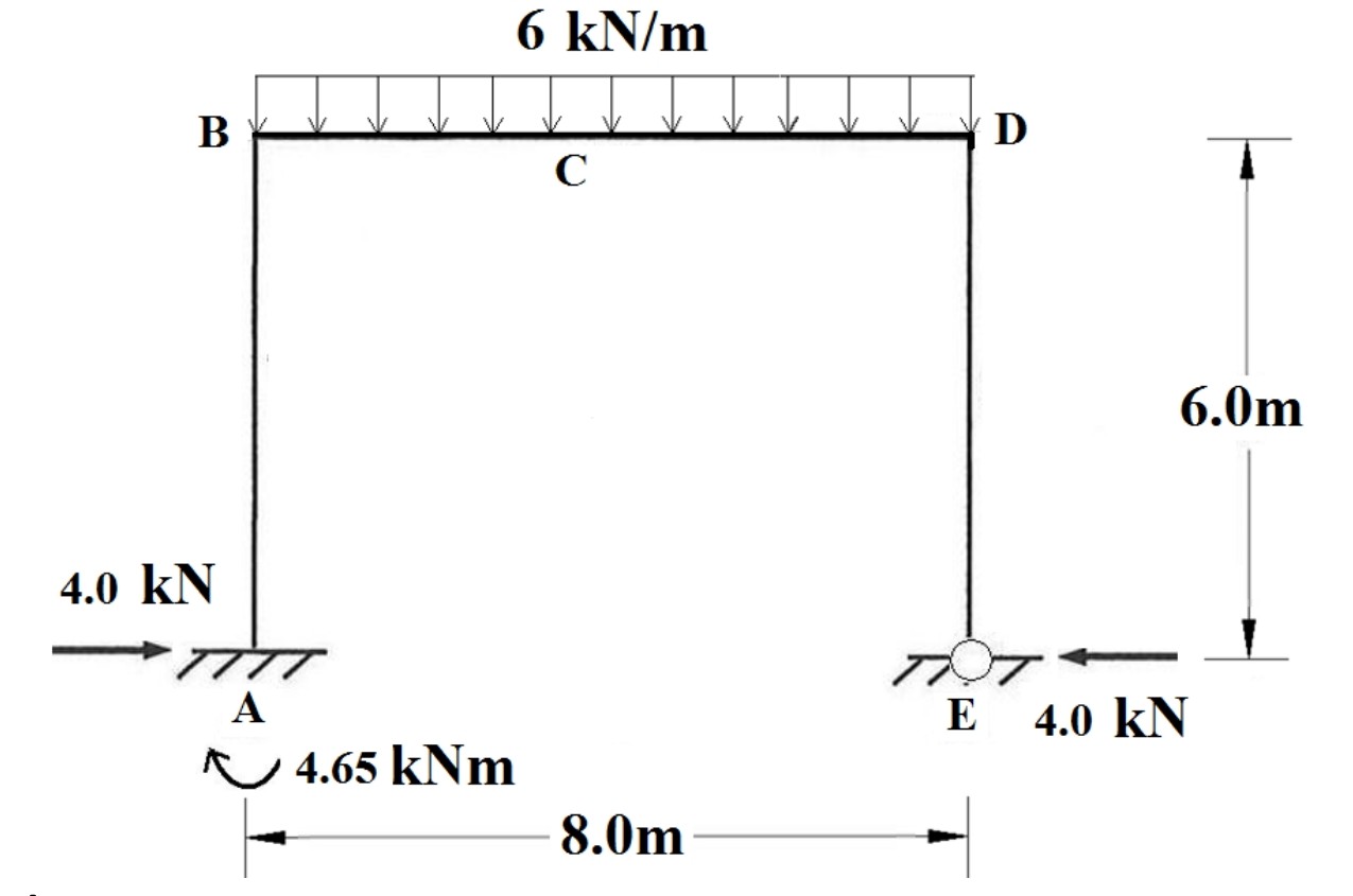 Solved Draw bending moment diagrams for the structure below | Chegg.com