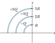 Solved The figure shows three circular arcs centered at the | Chegg.com