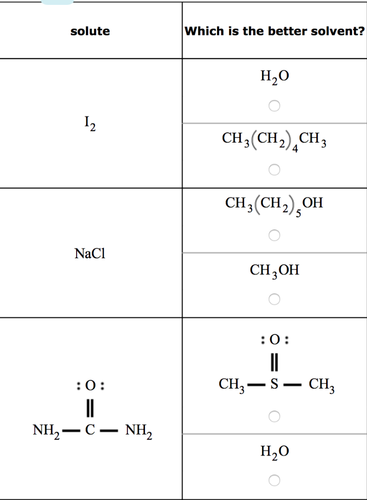 Solved Which is the better solvent? solute H,O 2 снз(CH2.CH3 | Chegg.com