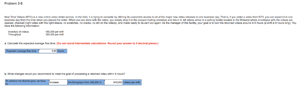 Solved Problem 3-8 customers access to all of the major new | Chegg.com