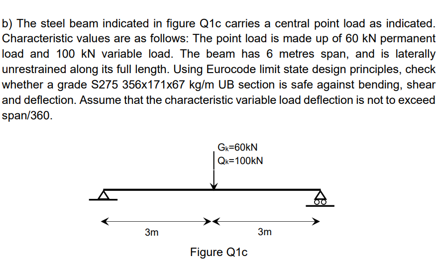 Solved The steel beam indicated in figure Q1c carries a | Chegg.com