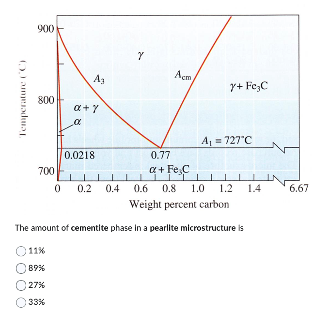 Solved The amount of cementite phase in a pearlite | Chegg.com
