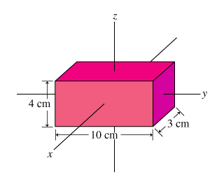 Solved The rectangular block below has front-face dimensions | Chegg.com