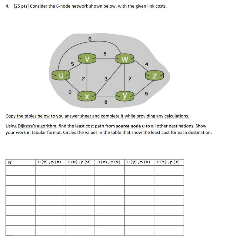 Solved 4. (25 pts] Consider the 6-node network shown below, | Chegg.com