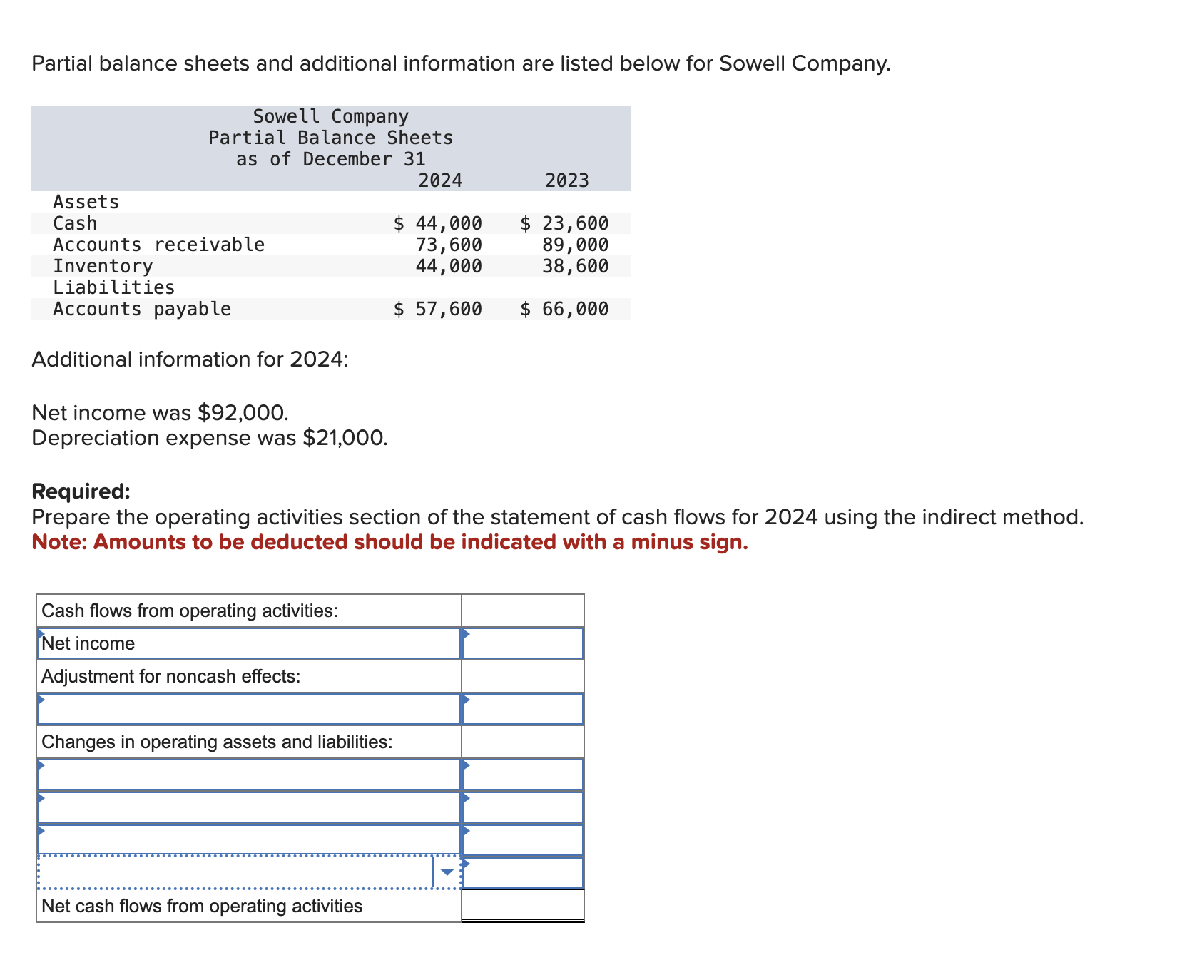 Solved Partial balance sheets and additional information are | Chegg.com