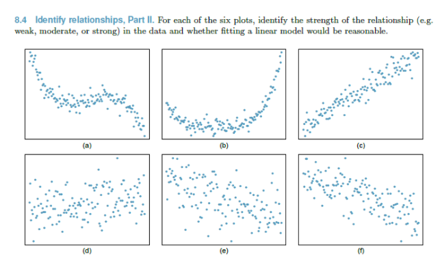 Solved 8.4 Identify relationships, Part II. For each of the | Chegg.com