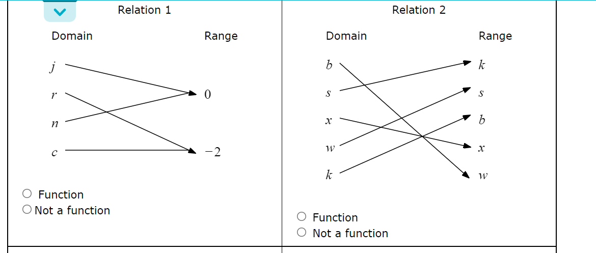 Solved For each relation, decide whether or not it is a | Chegg.com