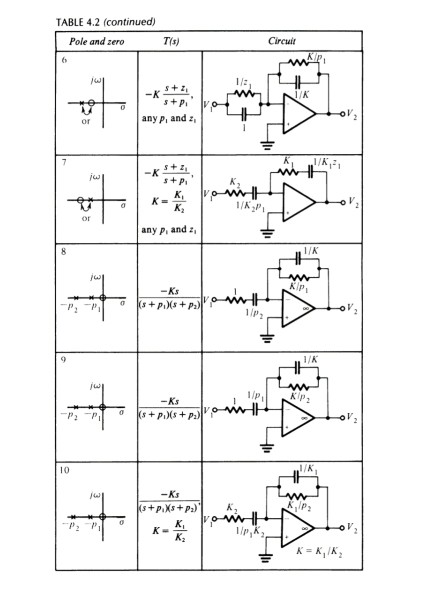Solved Problem 3 Synthesize the transfer functions () shown | Chegg.com