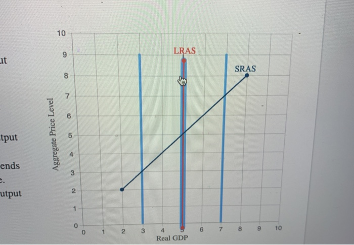 Solved In the accompanying graph, illustrate the impact of | Chegg.com