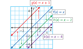 Solved Which function has the greatest slope? g(x) f(x) | Chegg.com