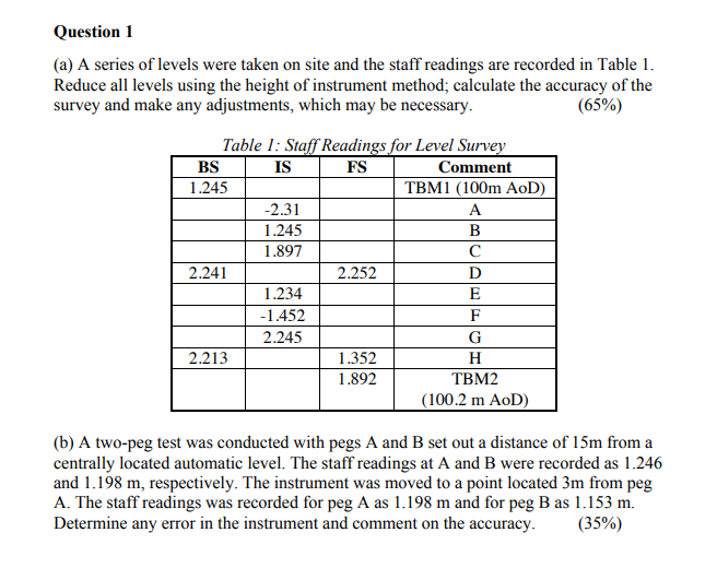 Question 1 (a) A series of levels were taken on site | Chegg.com