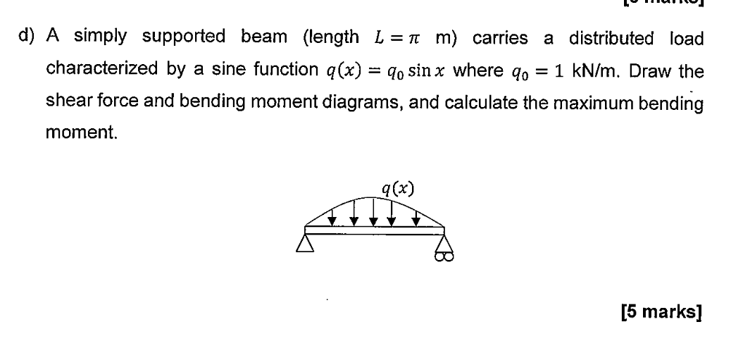 Solved d) A simply supported beam (length L=πm ) carries a | Chegg.com